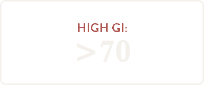 Glycemic Index (GI) – Bürgen® Bread Australia