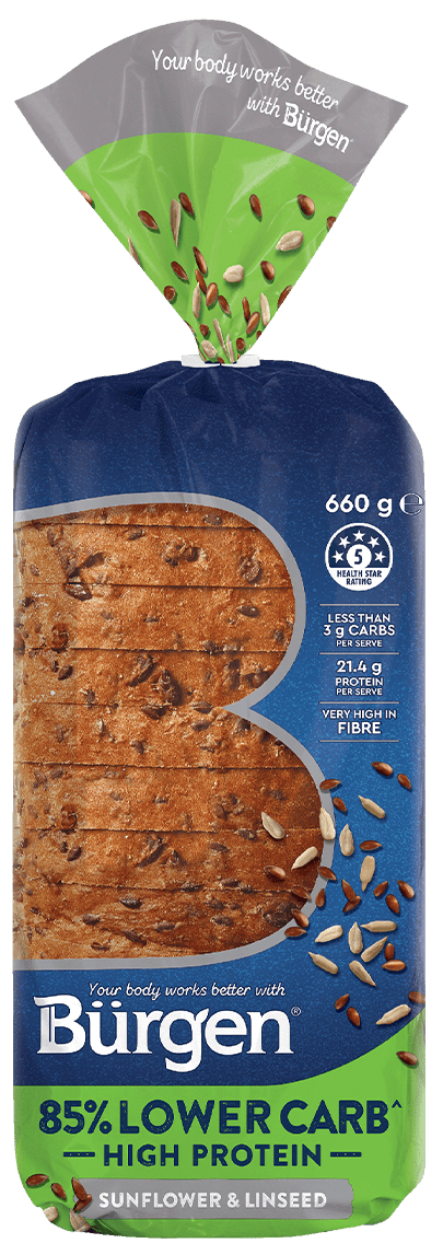 Dietary Fibre – Bürgen® Bread Australia